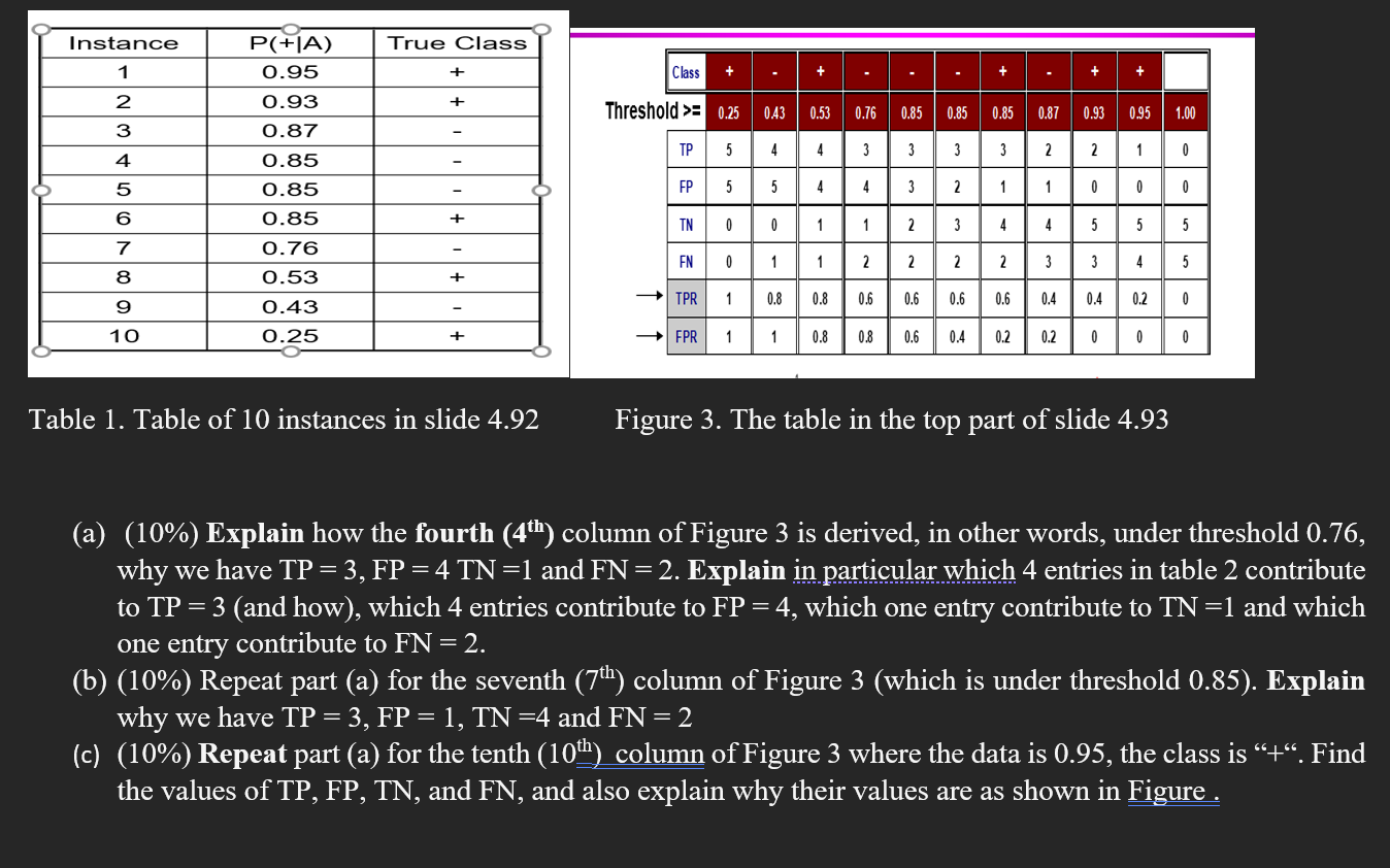 Solved able 1 . Table of 10 instances in slide 4.92 Figure | Chegg.com