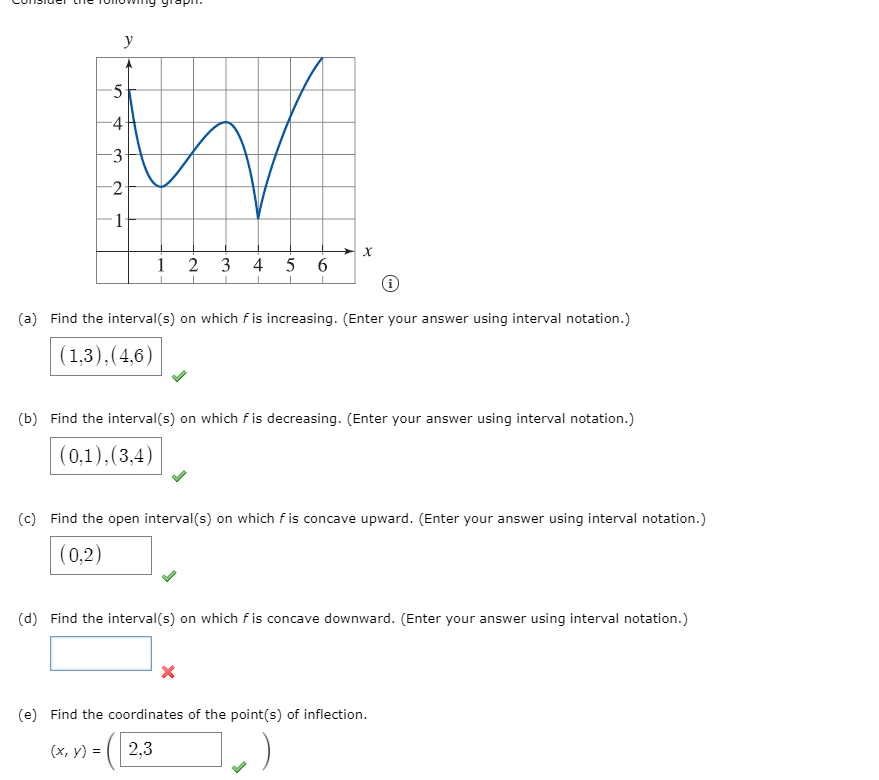 Solved у 5 5 4 مرا -3 -2 1 → X 1 2 3 4 5 6 1 (a) Find the | Chegg.com Solved у 5 5 4 مرا -3 -2 1 → X 1 2 3 4 5 6 1 (a) Find the | Chegg.com