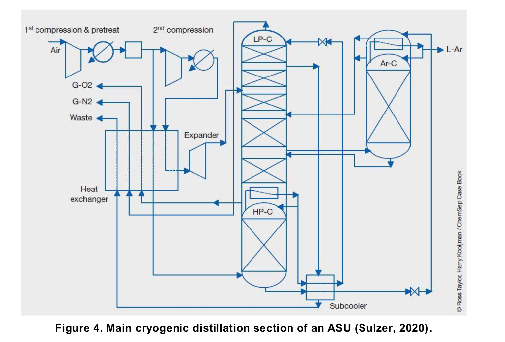 High performance heat exchangers (HEX) are an | Chegg.com