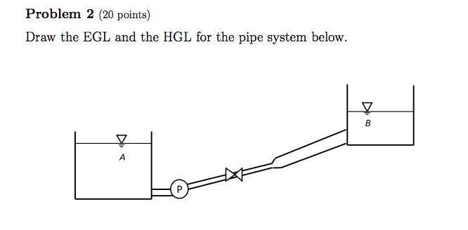 Solved Problem 2 (20 points) Draw the EGL and the HGL for | Chegg.com