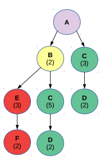 An electronics company that produces subassemblies | Chegg.com