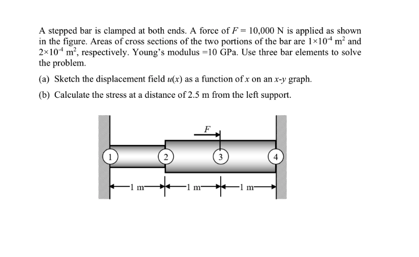 Solved A stepped bar is clamped at both ends. A force of F = | Chegg.com