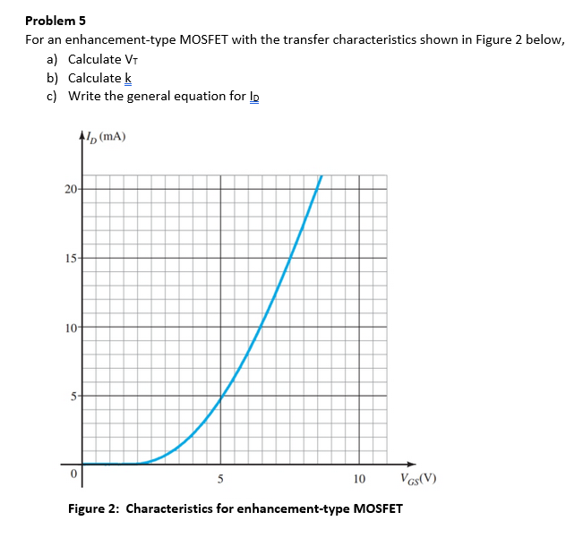 Solved Problem 5 For an enhancement-type MOSFET with the | Chegg.com