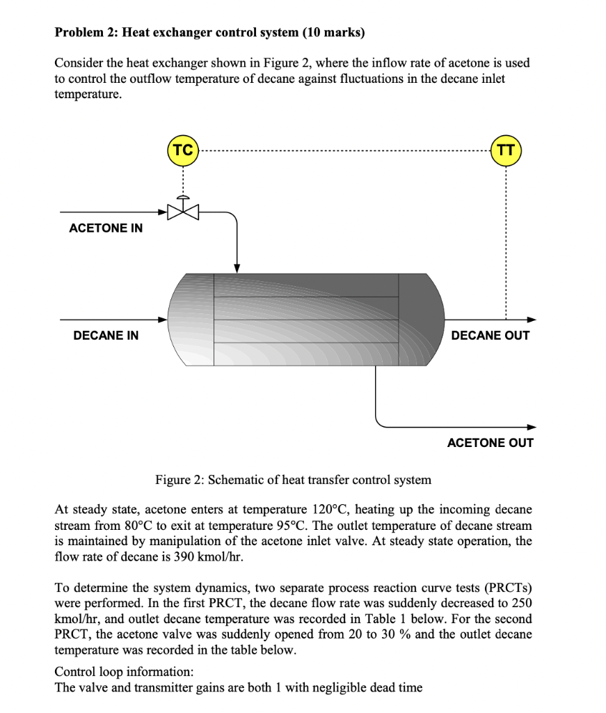 Solved Problem 2: Heat exchanger control system (10 marks) | Chegg.com