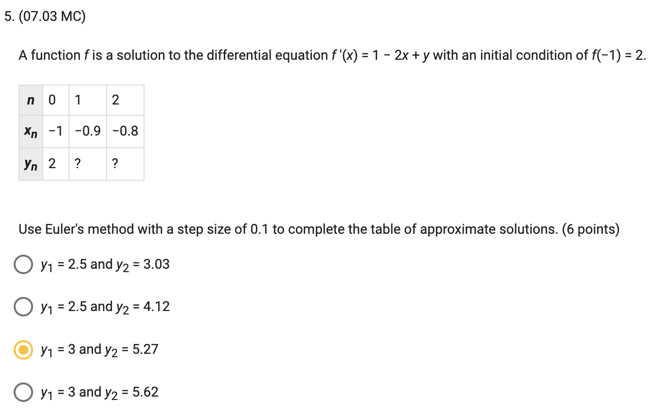 Solved A function f is a solution to the differential | Chegg.com