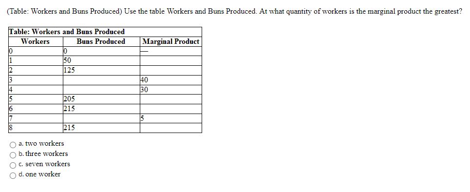 Solved (Table: Workers and Buns Produced) Use the table | Chegg.com