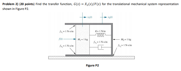 Solved Problem 2) (20 points) Find the transfer function, | Chegg.com