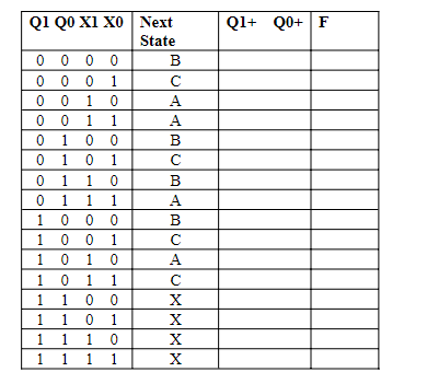 Solve the table and explain how to derive output from | Chegg.com