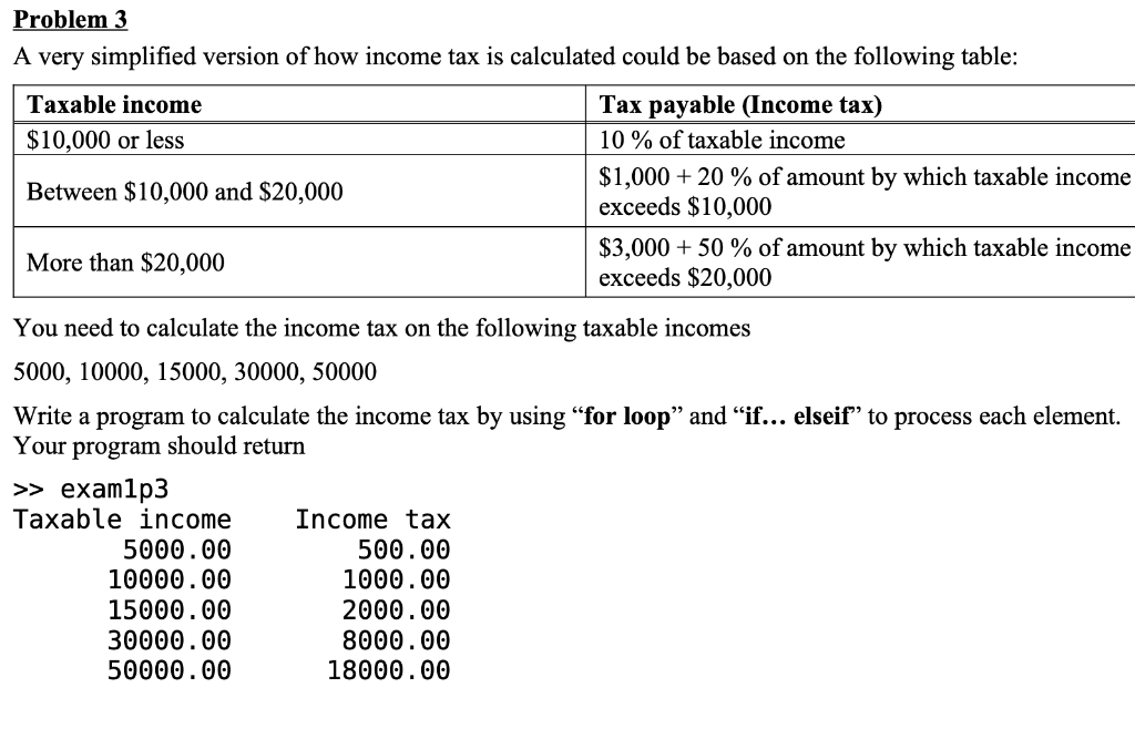 Solved Problem 3 A very simplified version of how income tax | Chegg.com