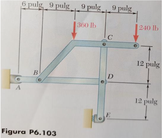 Solved For the frame and load shown in the figure, determine | Chegg.com