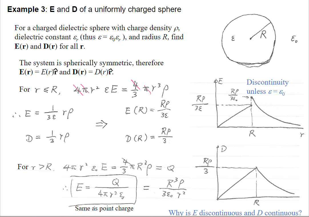 Solved For the charged sphere in Example 3, find the | Chegg.com