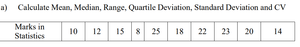 Solved a) Calculate Mean, Median, Range, Quartile Deviation, | Chegg.com