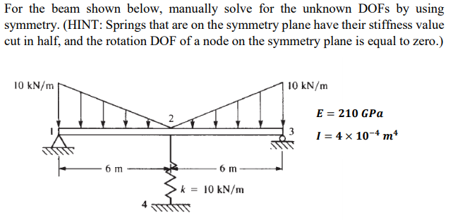 Solved For the beam shown below, manually solve for the | Chegg.com