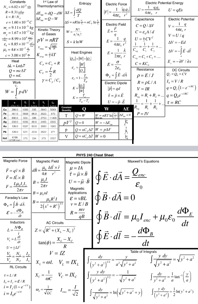 Thermodynamics Formula Sheet