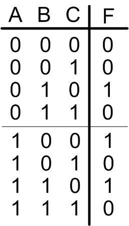 Solved 1a)For the 3-input truth table provided, use a K-map | Chegg.com