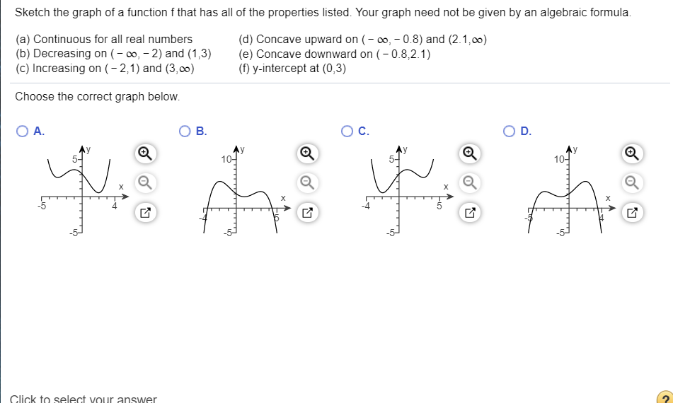 Solved Sketch the graph of a function f that has all of the | Chegg.com