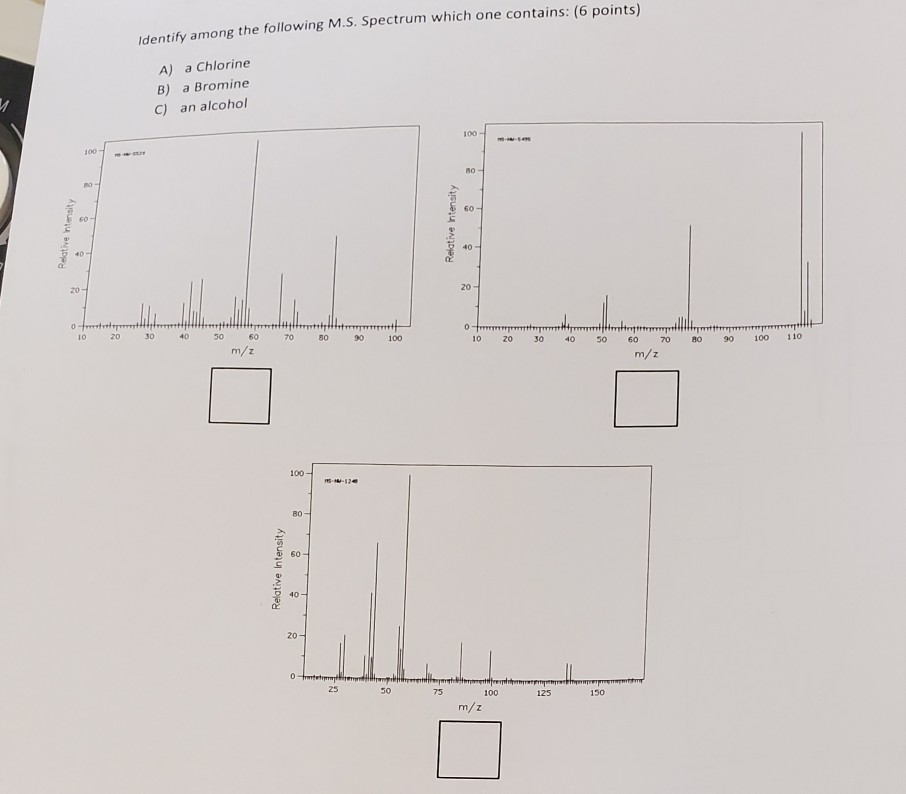 Solved Identify among the following M.S. Spectrum which one | Chegg.com