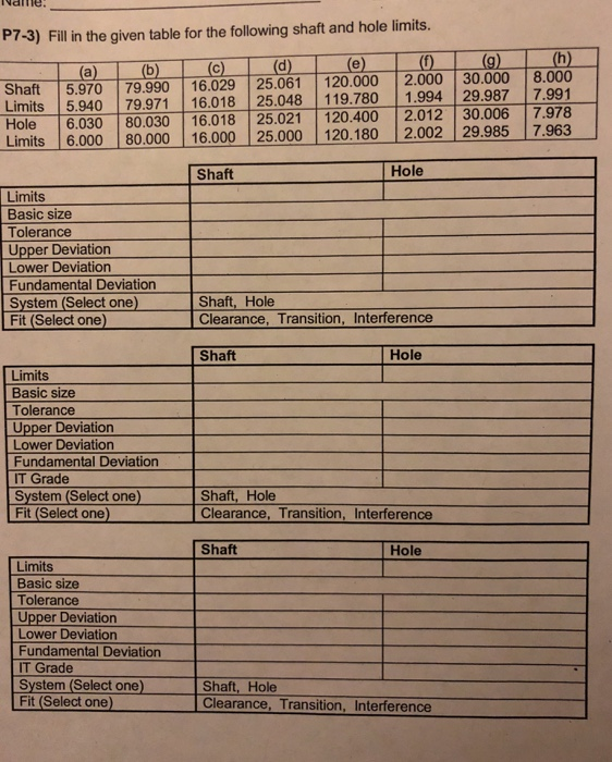 Solved P7-3) Fill in the given table for the following shaft | Chegg.com