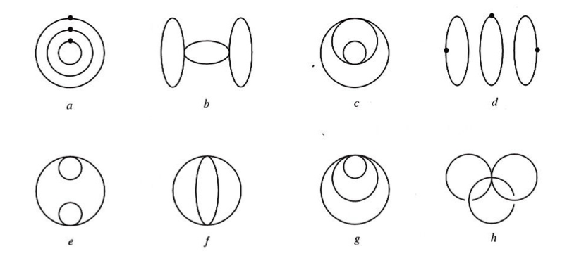 Solved Which of the below figures in are homeomorphic? Which | Chegg.com