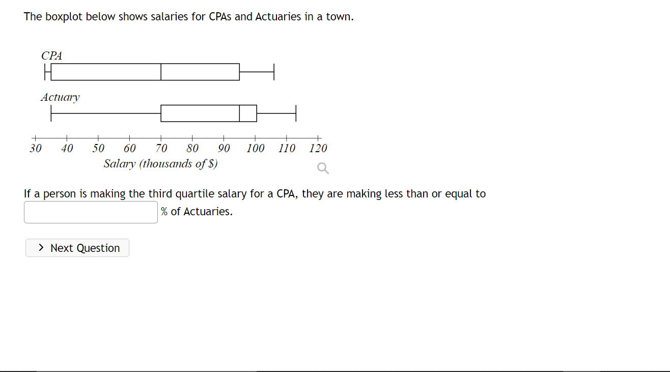 Solved The boxplot below shows salaries for CPAs and | Chegg.com