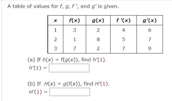Solved A table of values for f,g,f′, and g′ is given. (a) If | Chegg.com