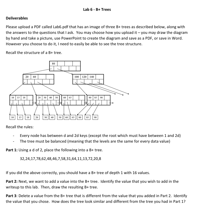 Solved by an EXPERT Lab 6 - ﻿B+ ﻿TreesDeliverablesPlease upload a PDF | Chegg.com