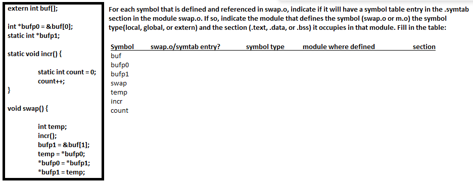 Solved swap.cFor each symbol that is defined and referenced | Chegg.com