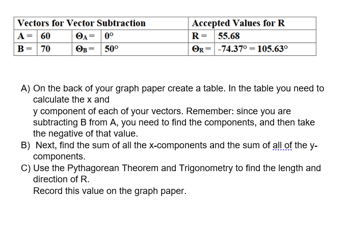 Solved Mathematical vector addition. I am attaching my work | Chegg.com