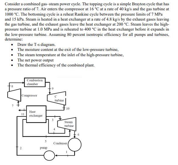 Solved Consider a combined gas-steam power cycle. The | Chegg.com