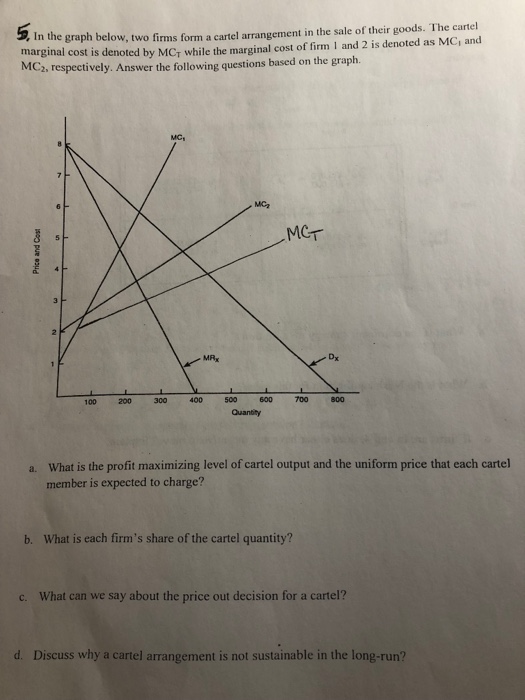 Solved In the graph below, two firms form a cartel | Chegg.com