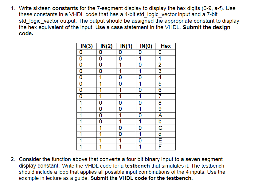 Solved Write sixteen constants for the 7 -segment display to | Chegg.com