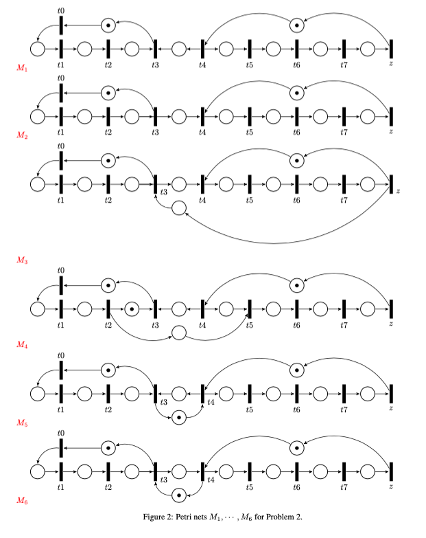 Problem 2. Marked Graphs For each of the eight marked | Chegg.com