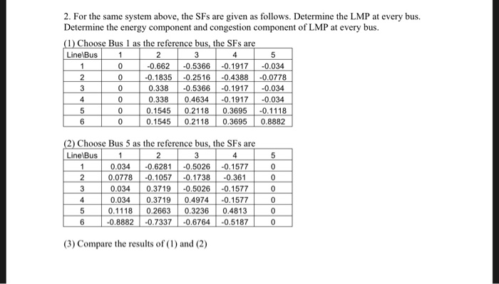 2. For the same system above, the SFs are given as | Chegg.com