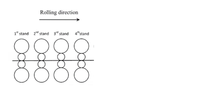 Solved Question 3: (30 points) You are in charge of | Chegg.com
