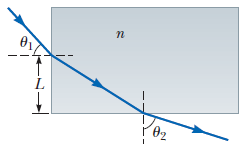 Solved A light ray enters a rectangular block of plastic at | Chegg.com