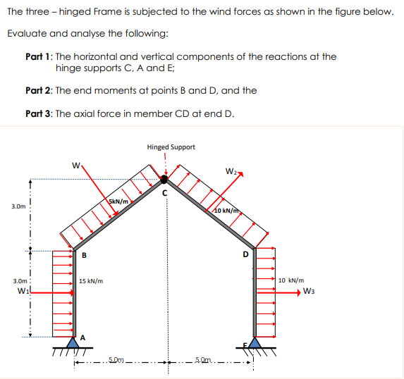 Solved The three - hinged Frame is subjected to the wind | Chegg.com