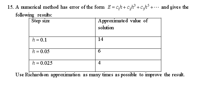 Solved + 15. A numerical method has error of the form E | Chegg.com