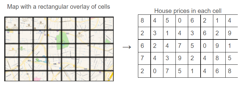 Solved Short Description (Python 3) You will implement a | Chegg.com