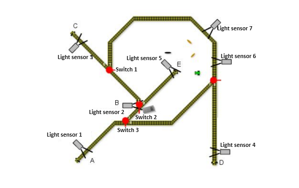 Solved Control systems engineering A programmable logic | Chegg.com