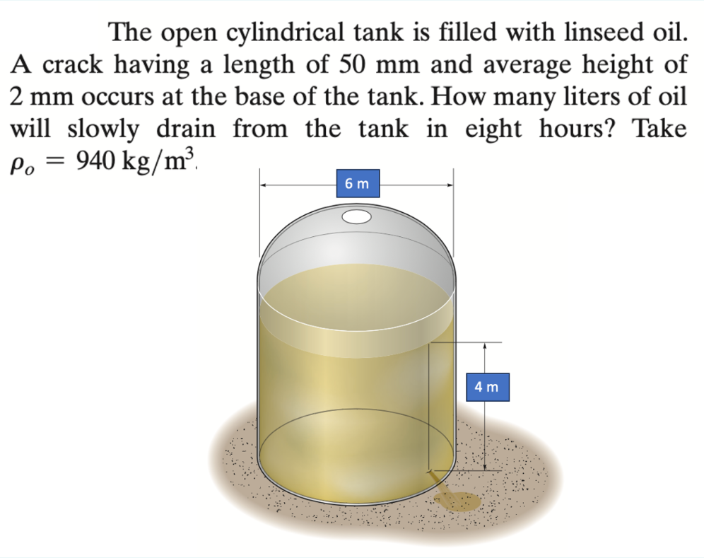 The open cylindrical tank is filled with linseed oil. | Chegg.com