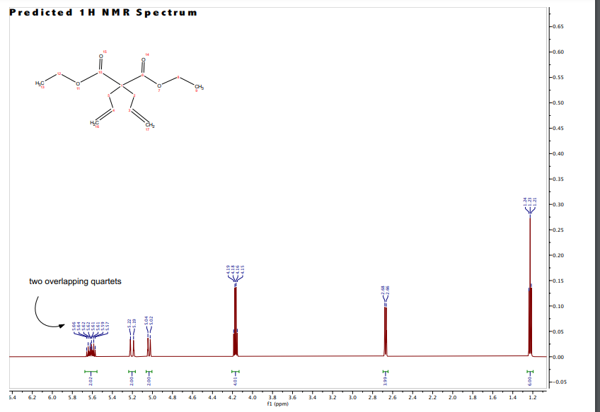 Solved Compare the 1 H NMR spectra of the reactant (diethyl | Chegg.com