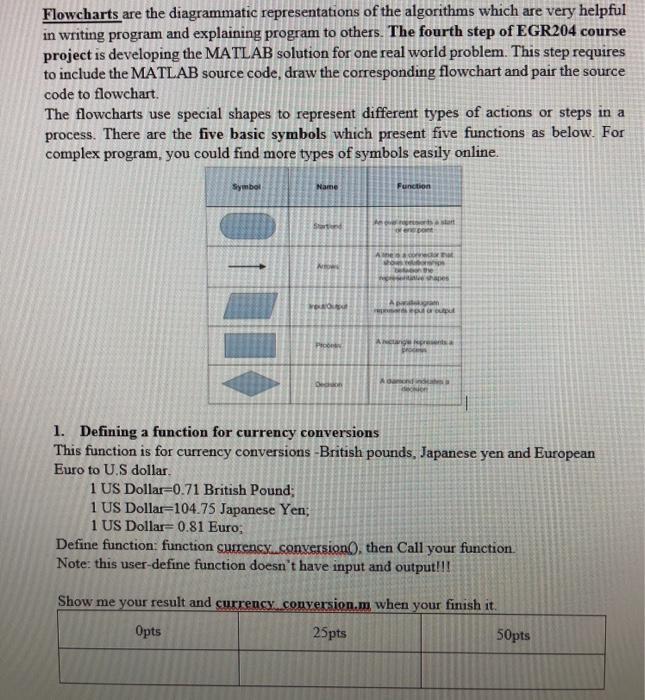 Solved Flowcharts are the diagrammatic representations of | Chegg.com
