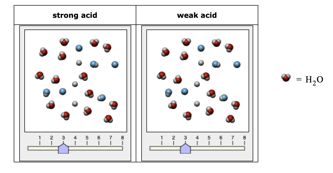 Solved Select the sketches that show aqueous solutions of a | Chegg.com