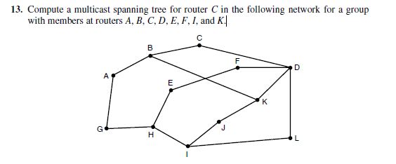 Solved 3. Compute a multicast spanning tree for router C in | Chegg.com