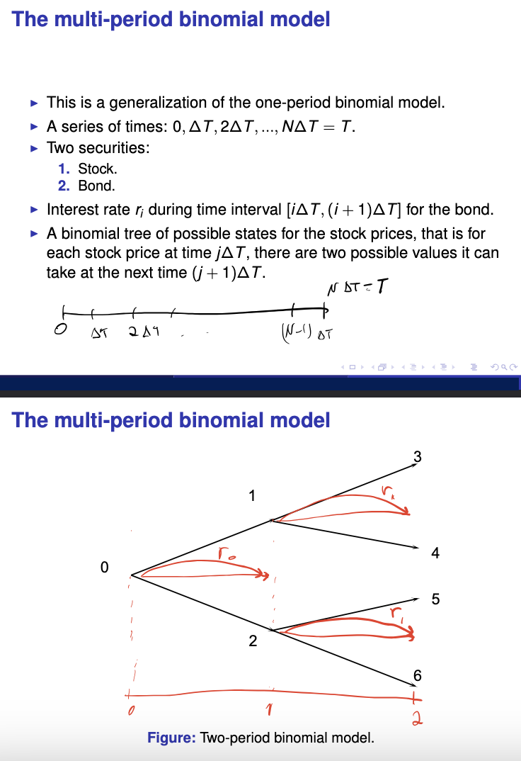 Solved The multi-period binomial model - This is a | Chegg.com