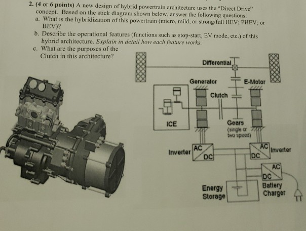 Solved 2. (4 or 6 points) A new design of hybrid powertrain | Chegg.com