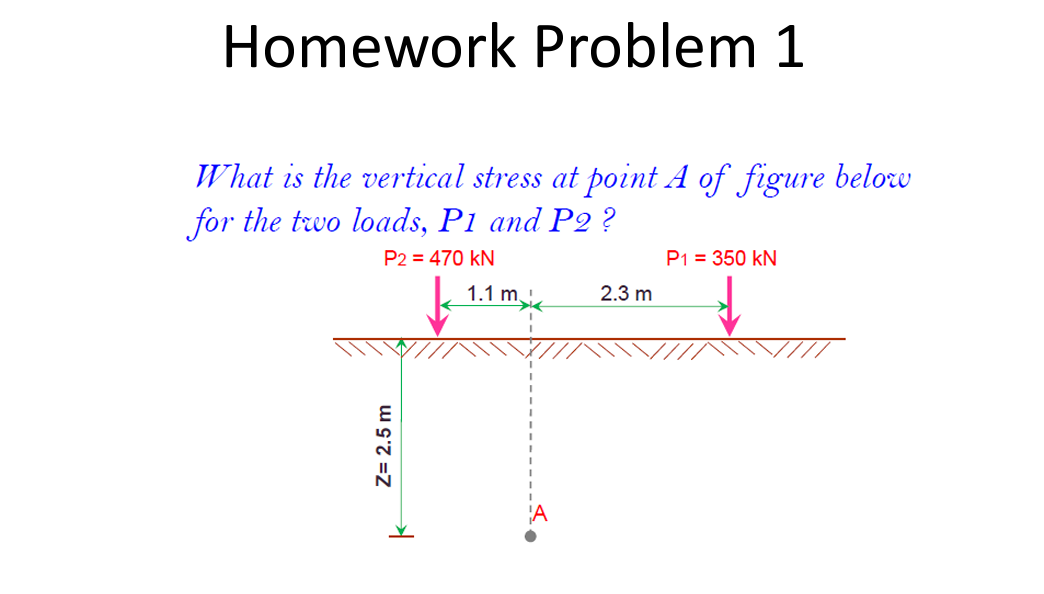 Solved Homework Problem 1What is the vertical stress at | Chegg.com