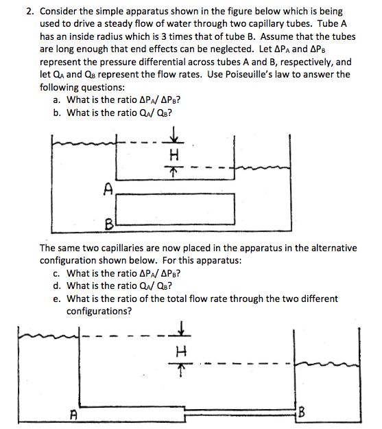 Solved 2. Consider the simple apparatus shown in the figure | Chegg.com
