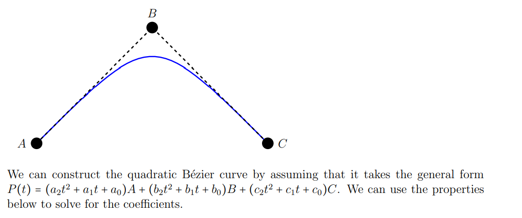 Solved We Can Construct The Quadratic Bézier Curve By