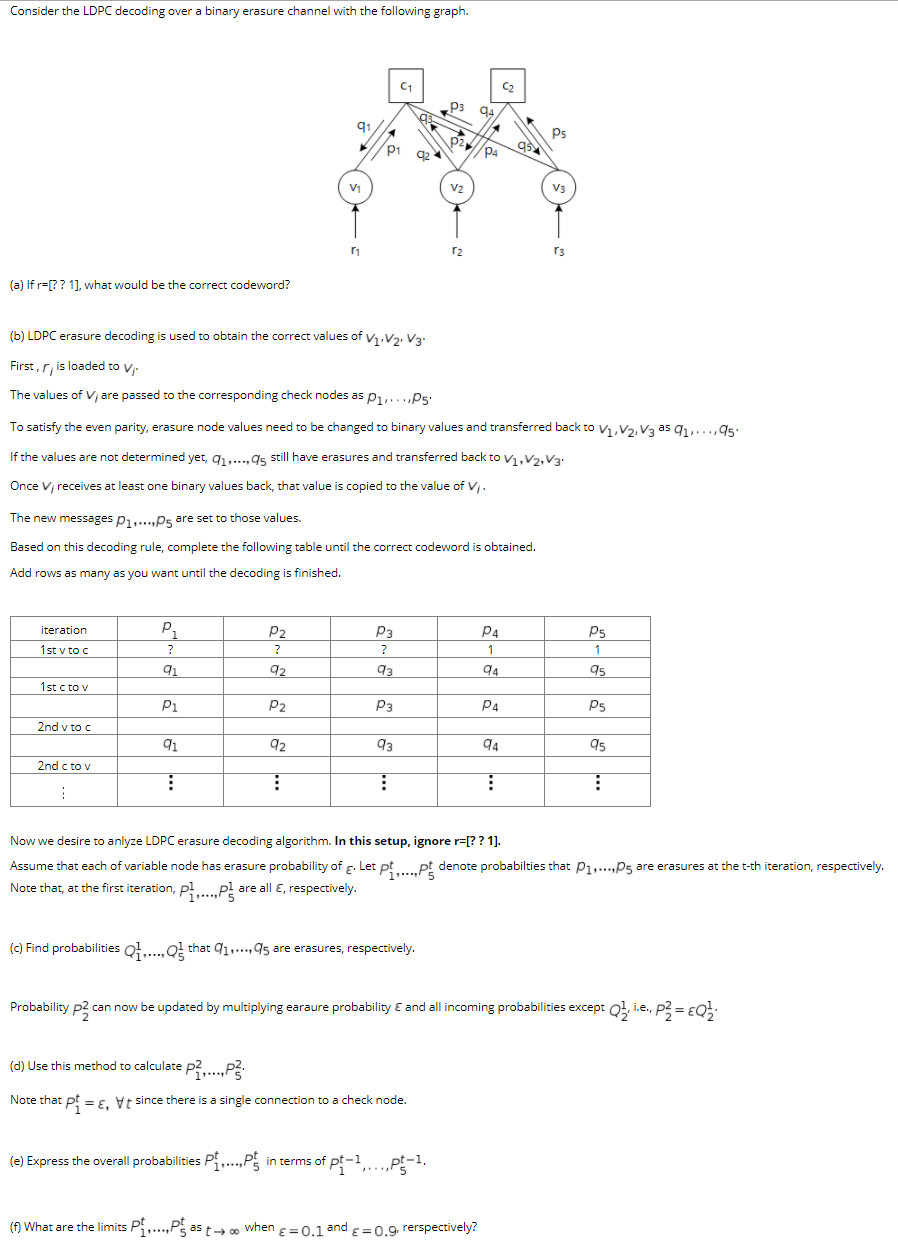 Consider the LDPC decoding over a binary erasure | Chegg.com